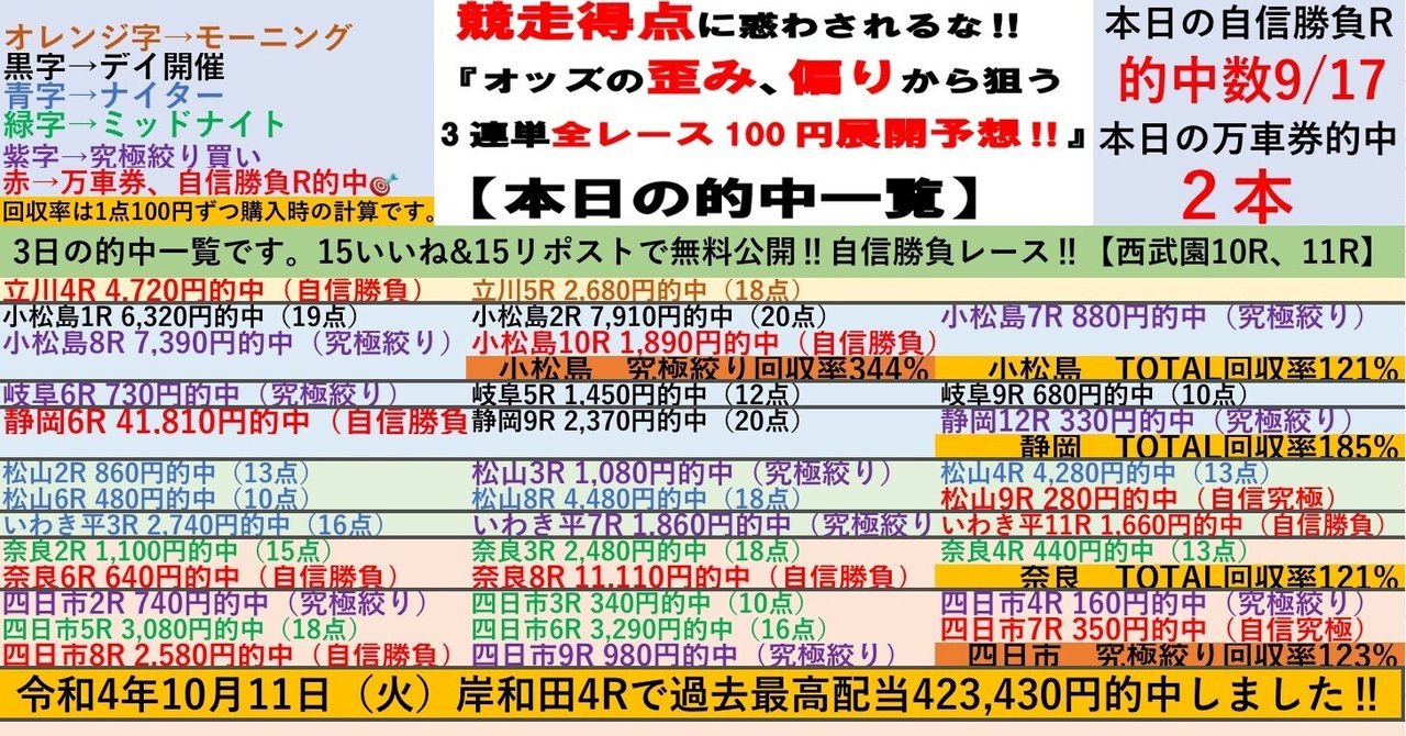 15いいね＆15リポストで無料公開😊24（日）🌆ナイター西武園競輪初日🌆全レース3連単予想 ️【オススメ初日の自信勝負レースは10r、11r