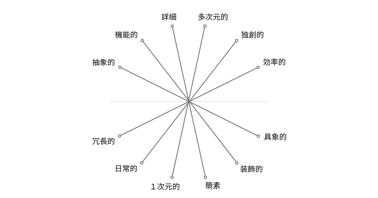 1.5 可視化を評価する： Visualization Wheelという考え方｜マーケットフィット観測所