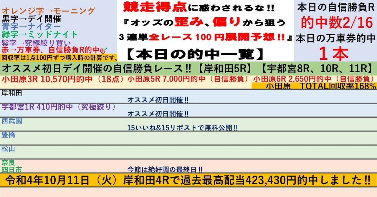 25（月）🉐大感謝価格🚴岸和田競輪＆宇都宮競輪🚴全レースで100円‼️3連単予想 ️【岸和田＆宇都宮の自信勝負レースは合計4本‼️】 競輪
