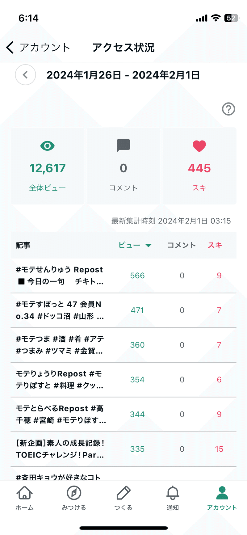 復調傾向…だがモテルちゃんねるはこんなんじゃないハズだ😤 お祝いもあるよ🎉｜モテルちゃんねる@挑戦中