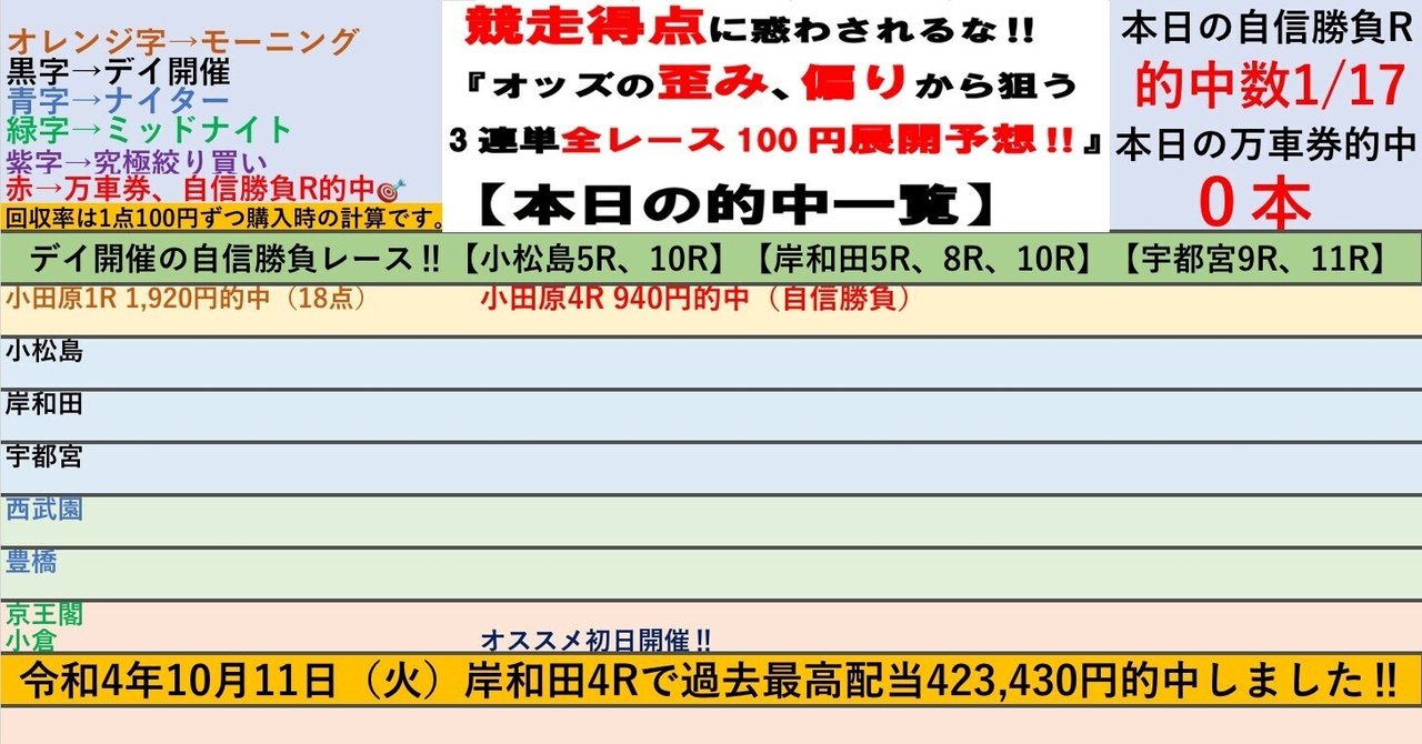 26(火)☀️モーニング小田原競輪&デイ小松島競輪🉐セット🚴全レースで100円‼️3連単予想 ️【小田原、小松島の自信勝負レースは計4本‼️