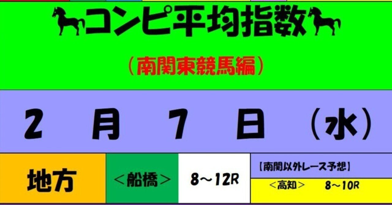 27（水）＜船橋＞第70回 クイーン賞（jpniii・古馬牝馬重賞）含む 船橋8～12r コンピ平均＆予想【軸馬選びにも消し馬選びにも参考に