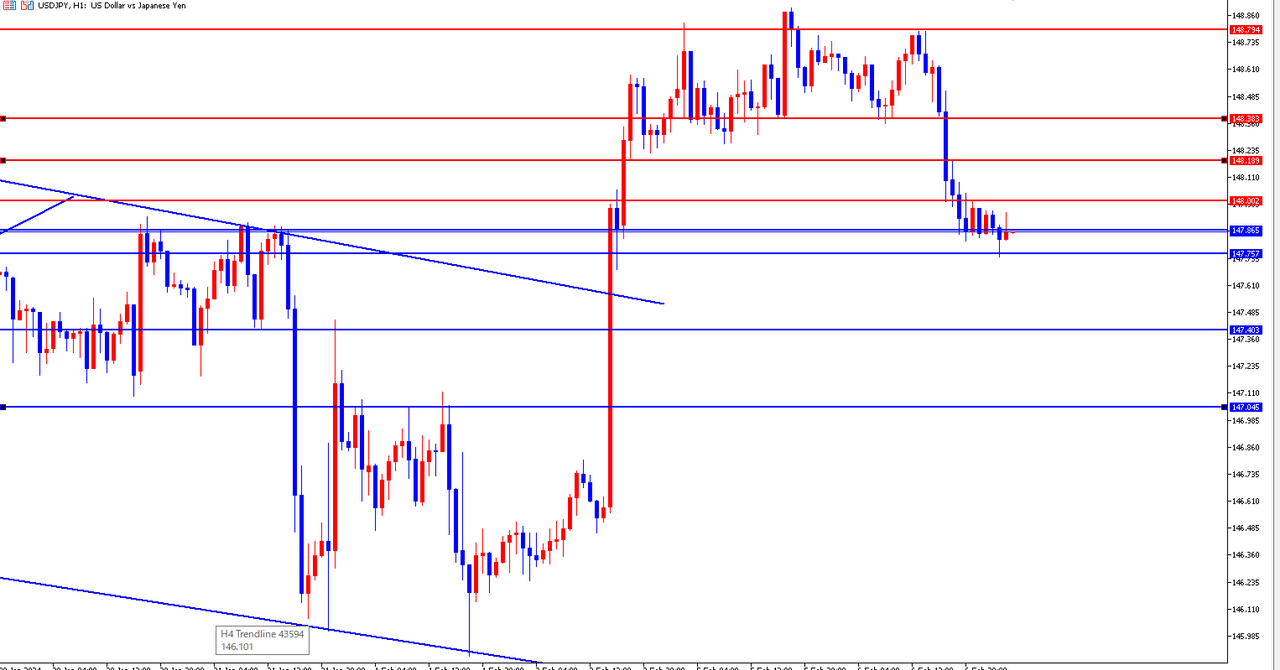 USDJPYとGPBJPYの相場分析｜トモヒロのFXトレード戦略