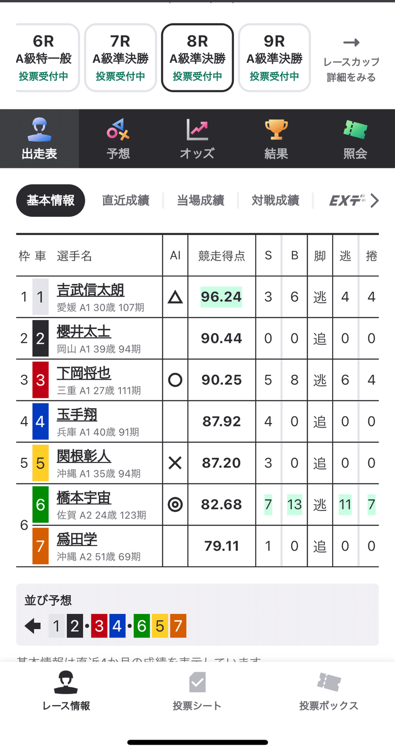 7日小倉8Rどちらを信用しますか？250p｜愛知マン
