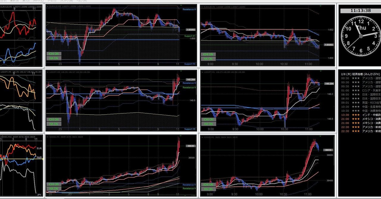 0208 1100 ドル円、NIKKEI、ユロオジ 5分足・1分足｜新とまとFX