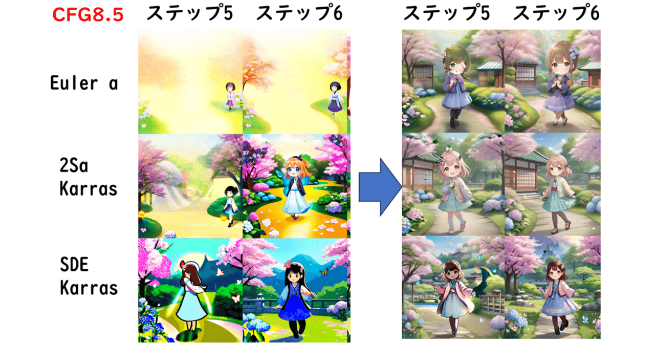 Neutral prompt： CFG rescaling編：低ステップ数(LCM)との相性が良い？そのあたりも検証｜shiba*2