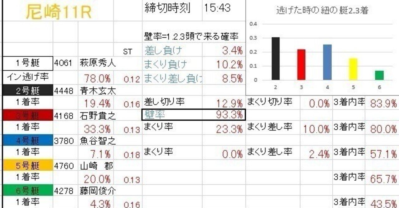 S๐ๅฐผๅด11r1543๐ในใผใใผ๐1ไธ้
ๅ๏ฝ๐คใใชใชใณๅ
็็ซถ่ไบๆณ๐ค