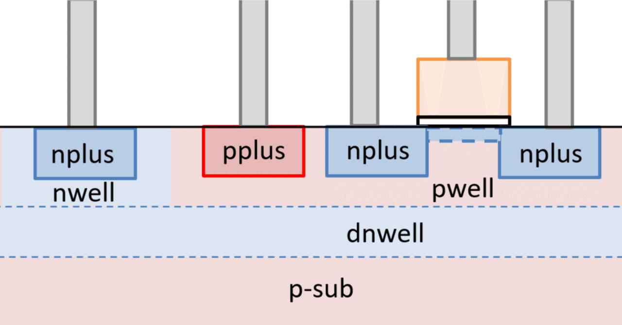 GF180レイアウト設計: 基板・ウェルの扱い｜Akira Tsuchiya