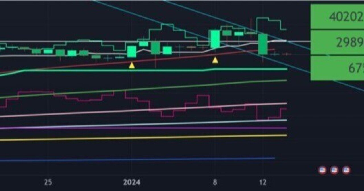 BTC もっと下がるか｜CryptoExpressJapan
