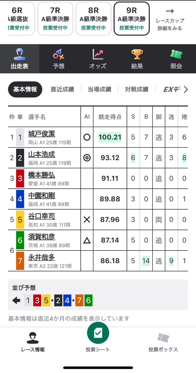 10日松山9Rスピード違反で250p｜愛知マン