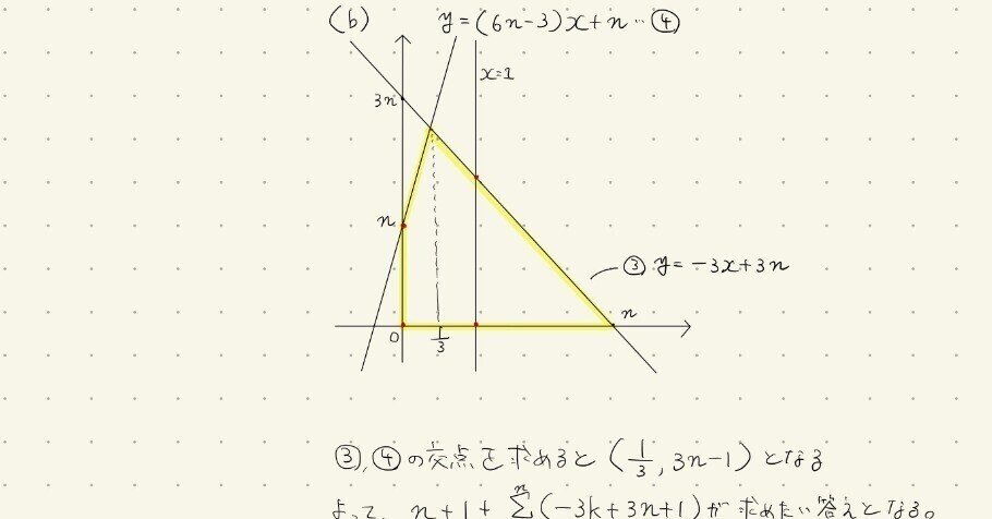 Kohei's Online Room｜note