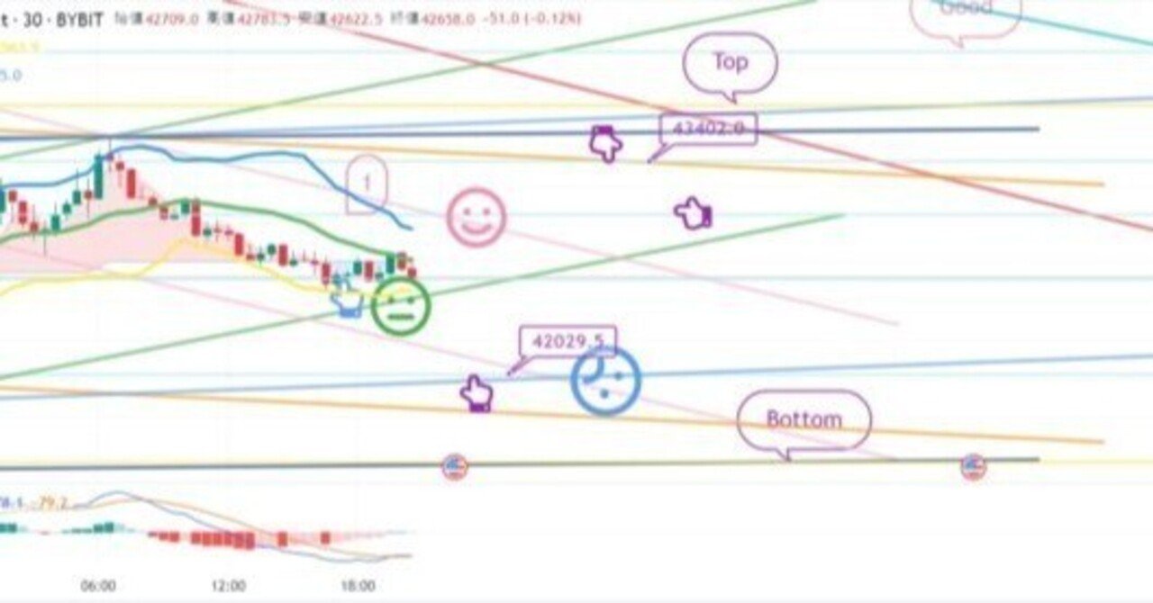 BTCUSD 1月17日ビットコインBybitチャート分析です｜CryptoExpressJapan