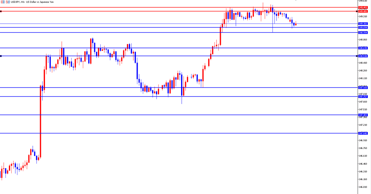 USDJPYとGBPJPYの相場分析｜トモヒロのFXトレード戦略
