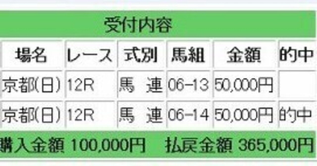 【競馬】2月11日（日）の競馬考察【結果】10万円勝負のsランクレース的中で36万5000円獲得となりました｜競馬考察