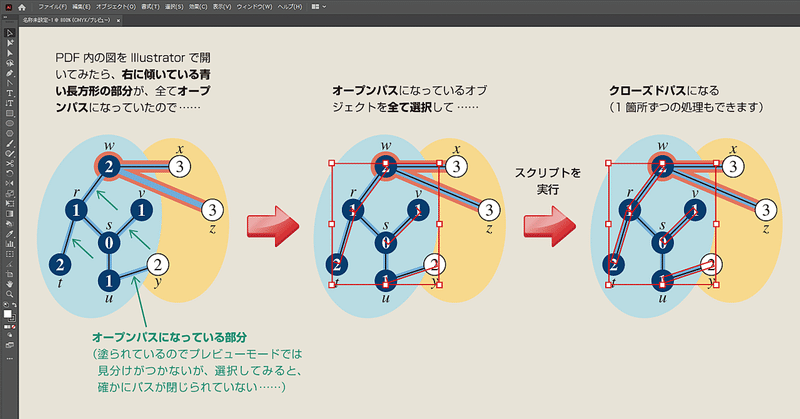 DTP Script note｜note