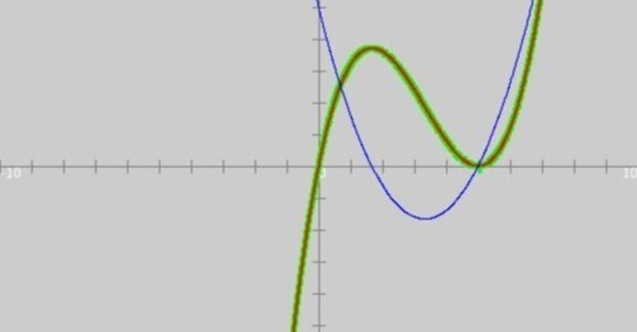 高校数学をプログラミングで解く(数学ii編)「5 7 定積分(2)」|mks Papa