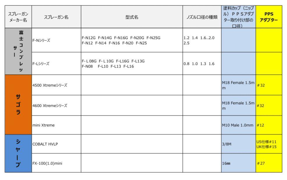 RODIM MPS-2・Colad SnapLid・3M PPS 2.0・DEVILBISS SNAP N FLOW・SATA RPS・KCC ...