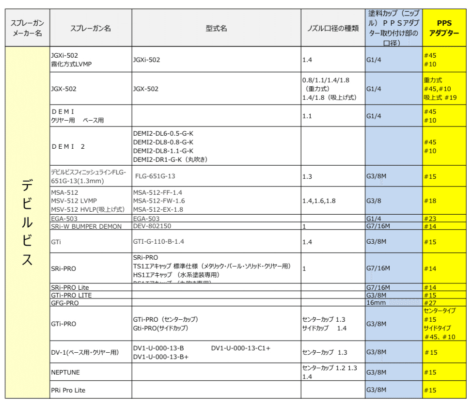 RODIM MPS-2・Colad SnapLid・3M PPS 2.0・DEVILBISS SNAP N FLOW・SATA RPS・KCC ...