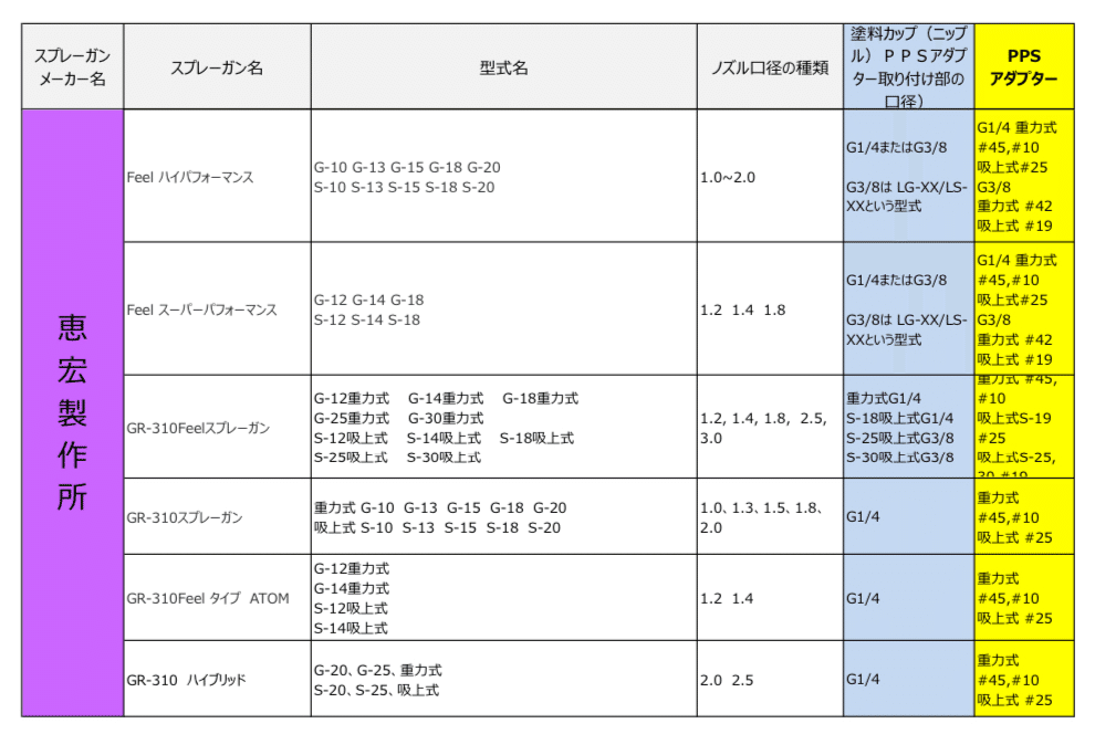 RODIM MPS-2・Colad SnapLid・3M PPS 2.0・DEVILBISS SNAP N FLOW・SATA RPS・KCC ...