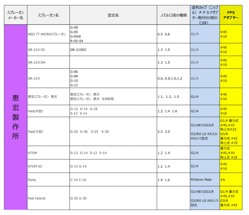 RODIM MPS-2・Colad SnapLid・3M PPS 2.0・DEVILBISS SNAP N FLOW・SATA RPS・KCC ...