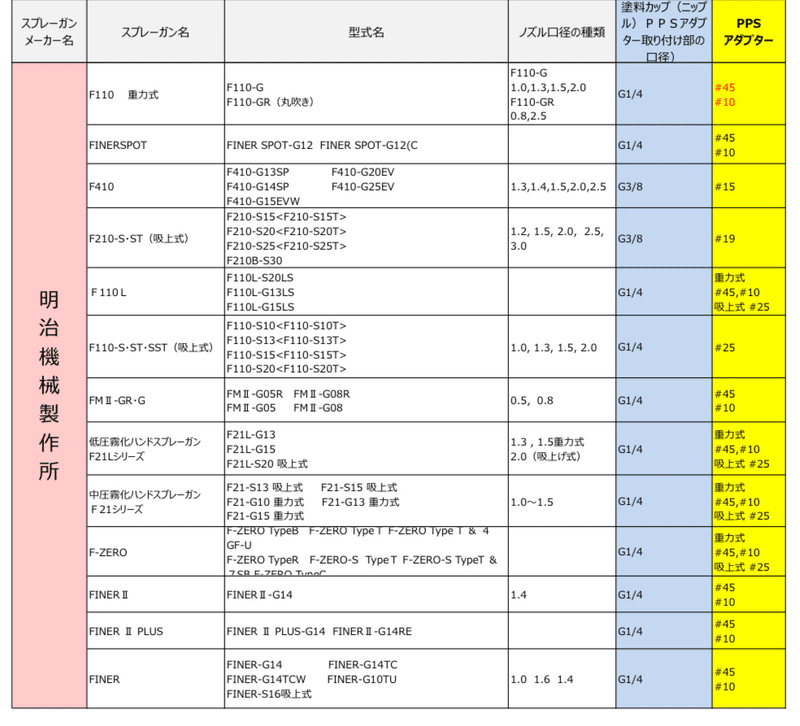 RODIM MPS-2・Colad SnapLid・3M PPS 2.0・DEVILBISS SNAP N FLOW・SATA RPS・KCC ...