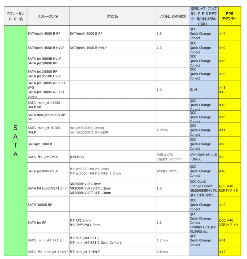 RODIM MPS-2・Colad SnapLid・3M PPS 2.0・DEVILBISS SNAP N FLOW・SATA RPS・KCC ...
