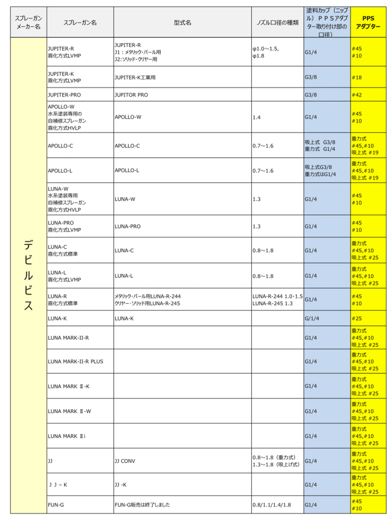 RODIM MPS-2・Colad SnapLid・3M PPS 2.0・DEVILBISS SNAP N FLOW・SATA RPS・KCC ...