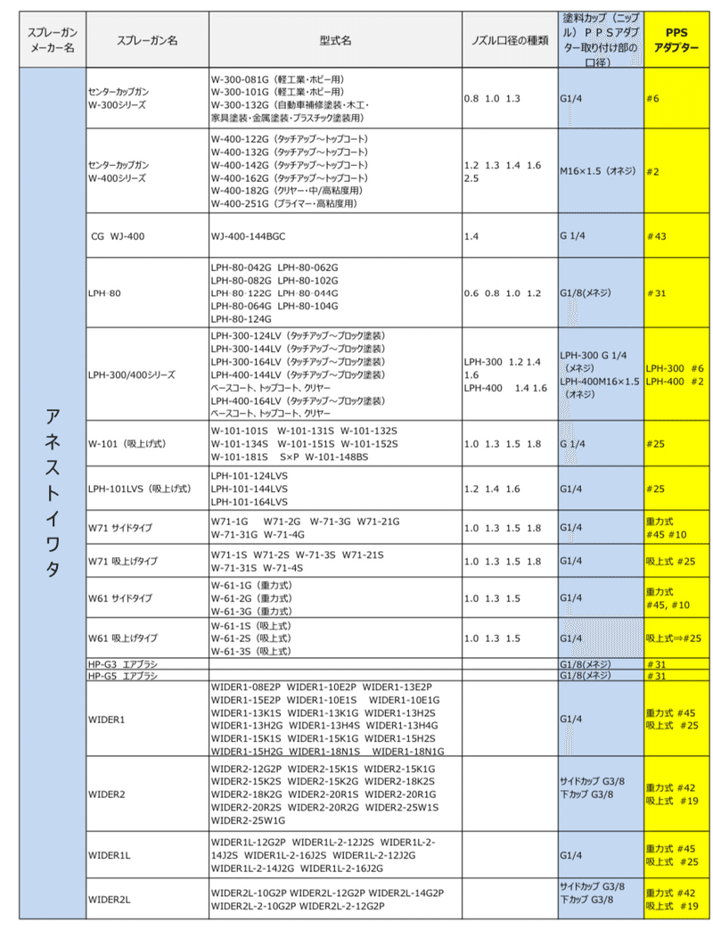 RODIM MPS-2・Colad SnapLid・3M PPS 2.0・DEVILBISS SNAP N FLOW・SATA RPS・KCC ...