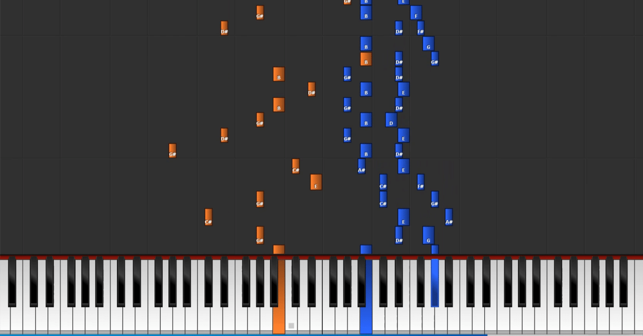ピアノが上手く弾けるようになりたい_Moszkowski_15_Etude_Op72_N13_Abm【モシュコフスキー「15の熟練のための練習曲」13番】｜Piano Meister
