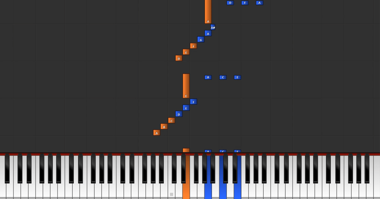 ピアノが上手く弾けるようになりたい_Heller_25_Etude_Op45_N02【ヘラー「25の練習曲」Op45 第2番】｜Piano Meister