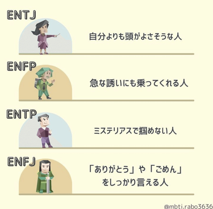 身近な人でmbtiの相関図を作ってみる｜いけだ