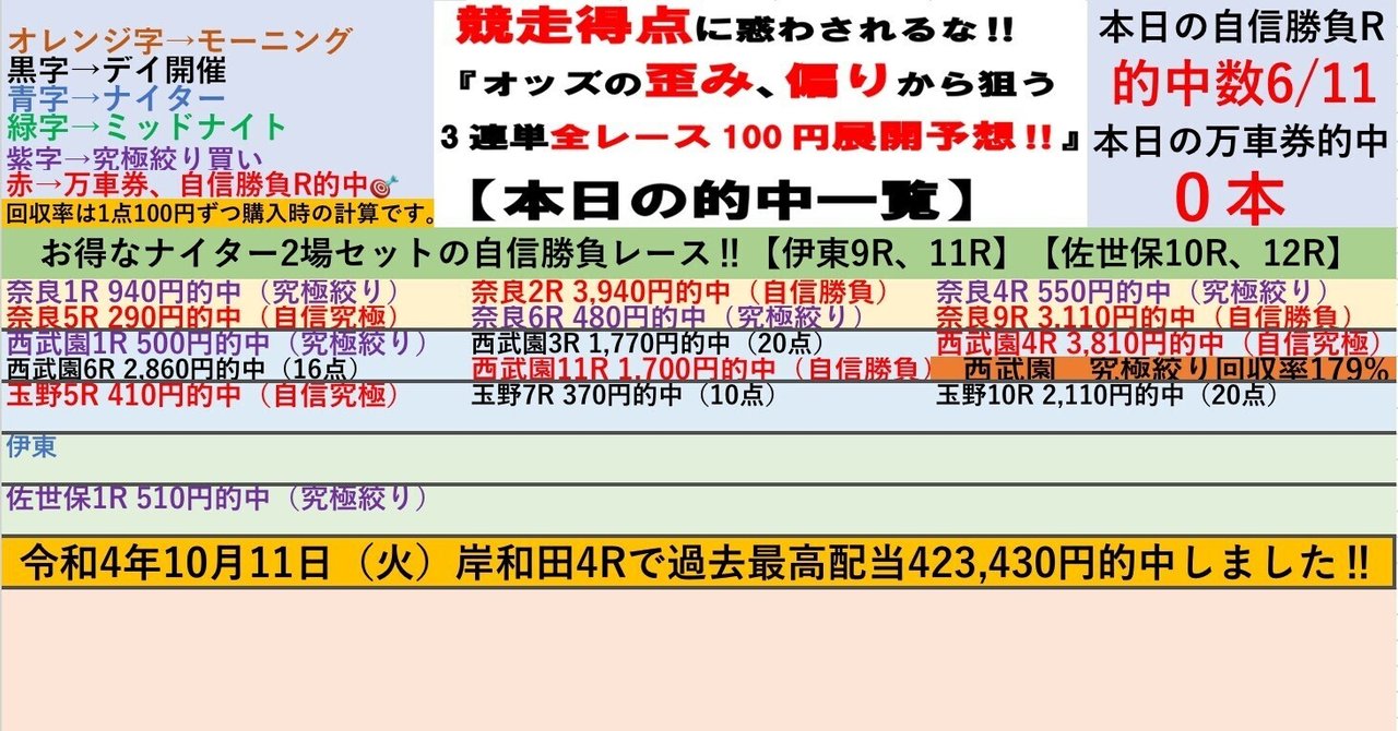 215(木)☀️モーニング奈良競輪最終日☀️全レースで100円‼️3連単予想 ️【得意の33バンク最終日‼️自信勝負レースは2、5、9r