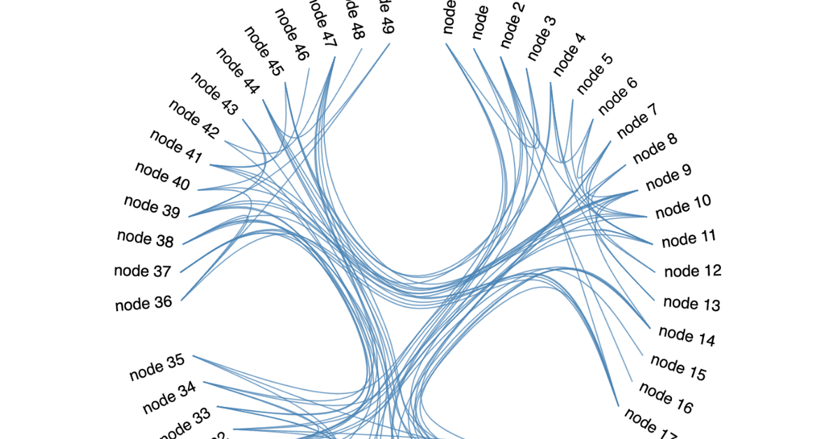 3.0 関係データの可視化：Hierarchical Edge Bundleを理解する｜マーケットフィット観測所