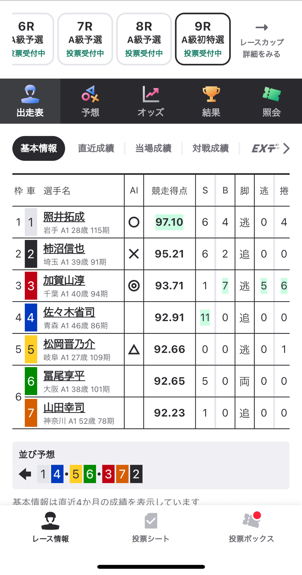 穴狙います🔥16日川﨑9R思いきって先行するなら250p｜愛知マン