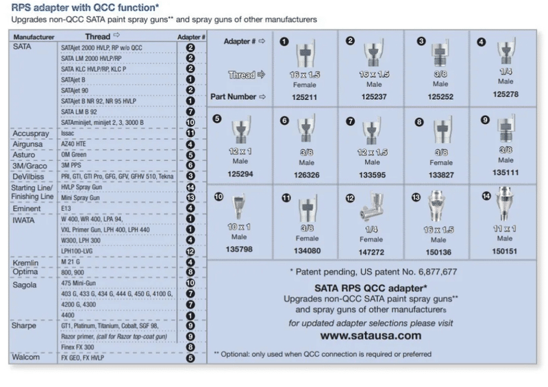 RODIM MPS-2・Colad SnapLid・3M PPS 2.0・DEVILBISS SNAP N FLOW・SATA RPS・KCC SUMIX SPS アダプター ガイド｜カントク