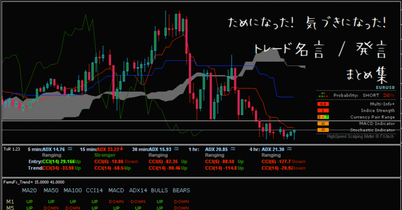 トレーダーの名言集「トレードの仕事の8割が準備」｜冬二 (トウジ) Future Under Cover. FX