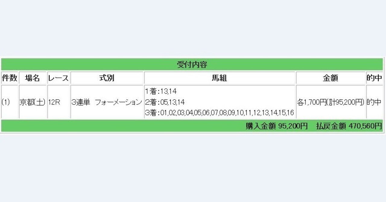【競馬】2月17日（土）の競馬考察【考察】sランクレース的中で47万円獲得となりました。｜競馬考察
