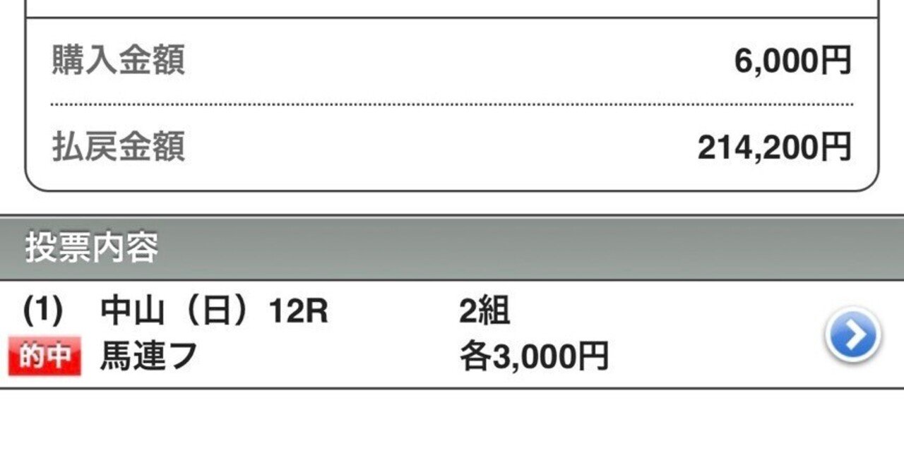 2月18日 中央競馬予想セット🏇 今日は勝ちました🏆 明日も勝ちましょ🥇 モーニングチャレンジ メインレース 平場で狙えるレースを何レースか