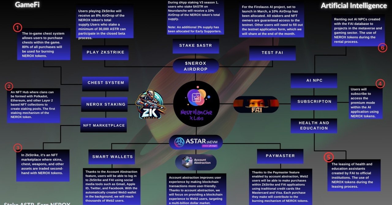 Astar&Polkadot定例会#50 2/17 (Neurolanche 部分抜粋)キャッチアップ｜ssszzz