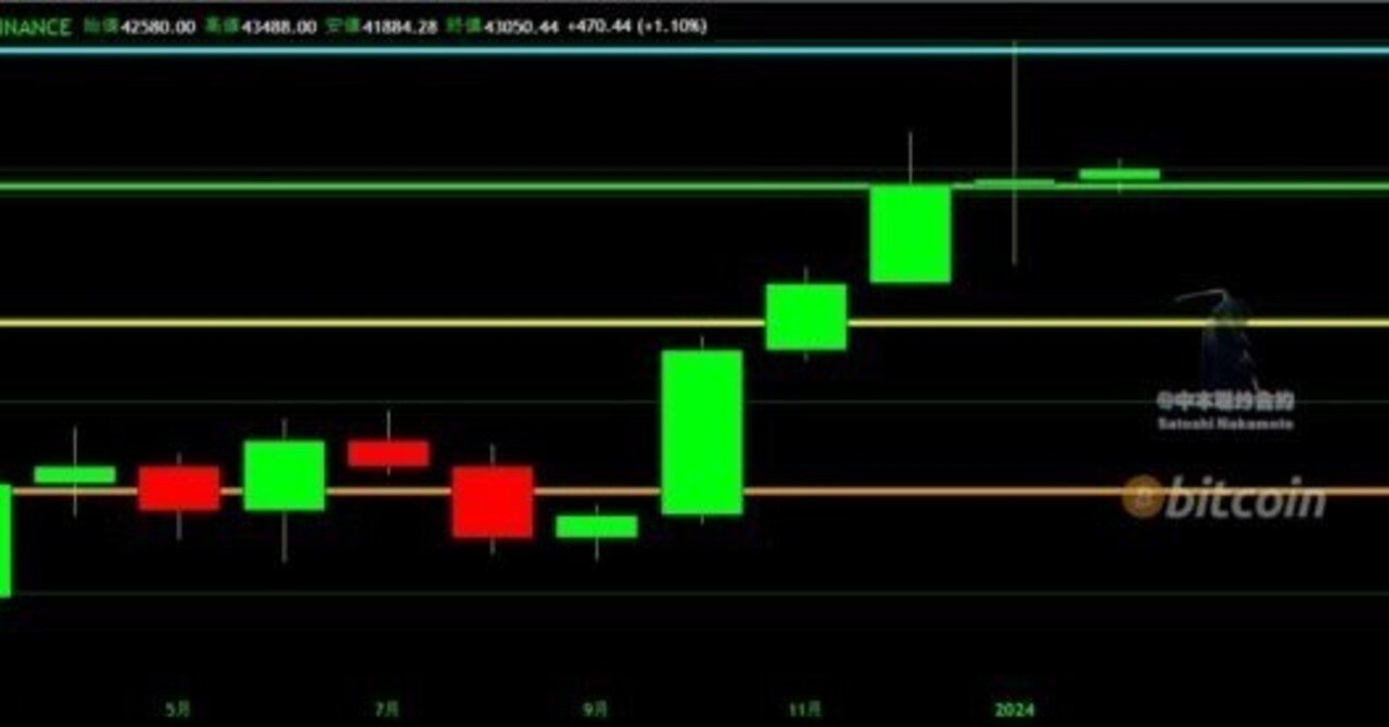 ビットコイン btc フィボナッチ｜CryptoExpressJapan
