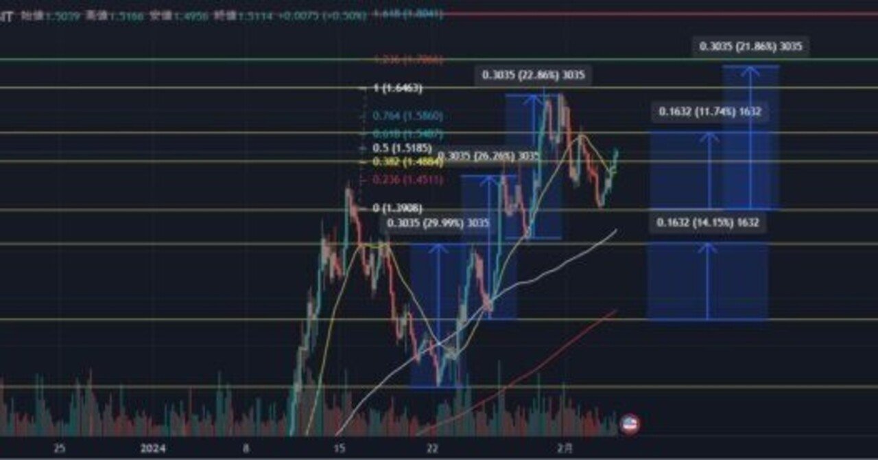 SUIUSDT｜Token Times Japan