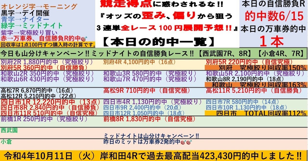 220(火)🉐大感謝価格🌆ナイター四日市競輪&前橋競輪🚴全レースで100円‼️3連単予想 ️【自信勝負レースは四日市8r、11r、前橋8