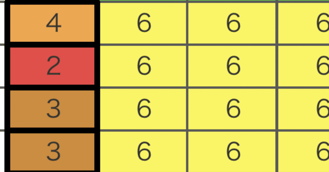 浦和6R 14:48｜マル＠異常オッズ専門【地方競馬予想】
