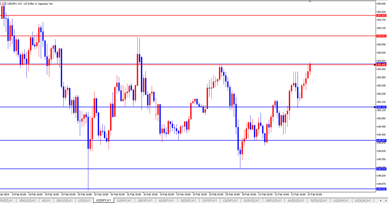 USDJPYとEURUSDの相場分析｜トモヒロのFXトレード戦略