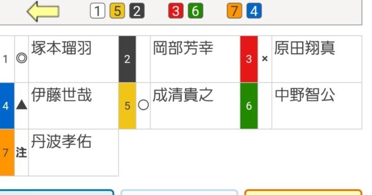 223小田原競輪【期待値】 最終日 11r A級 決勝戦｜博才イケちゃん【勝つギャンブル💪】