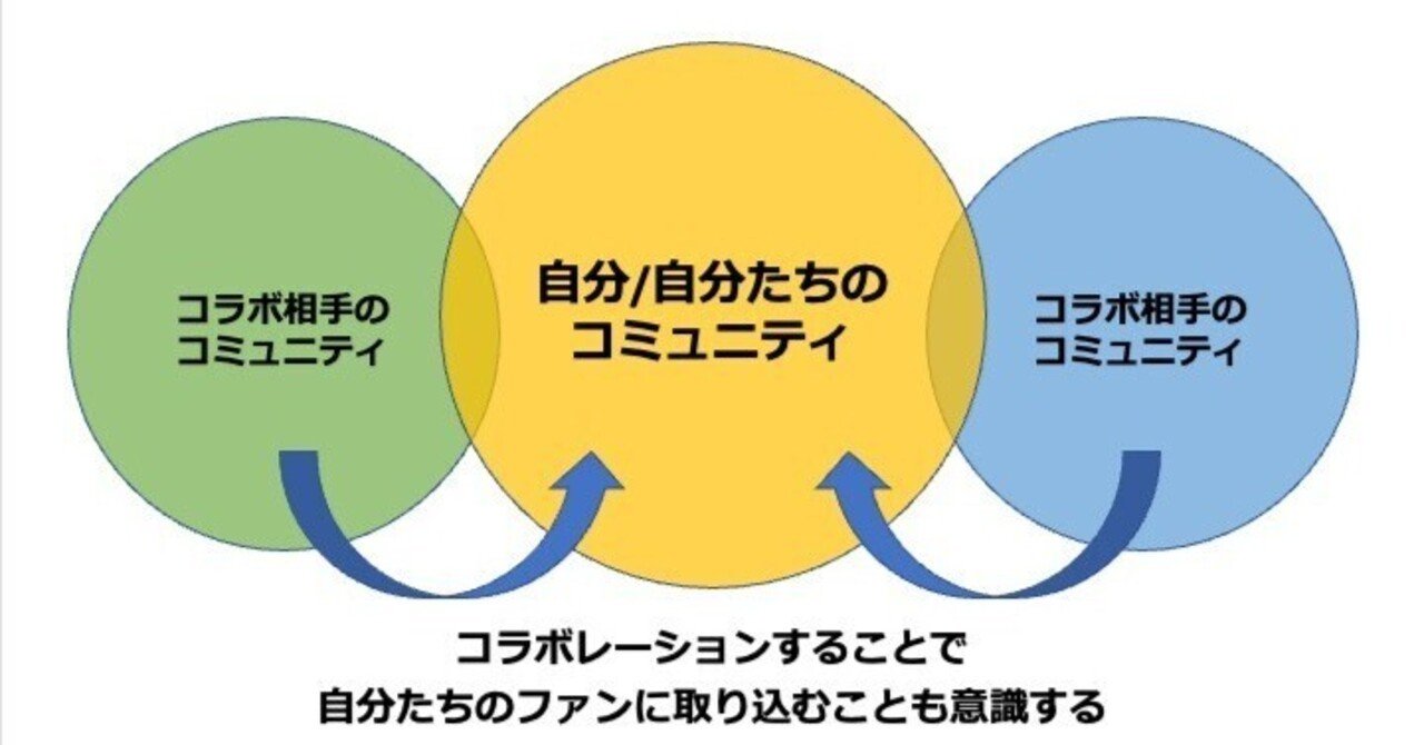 広報しなくても人が集まる。住民参画型広報のしくみ。｜Junya Dohi