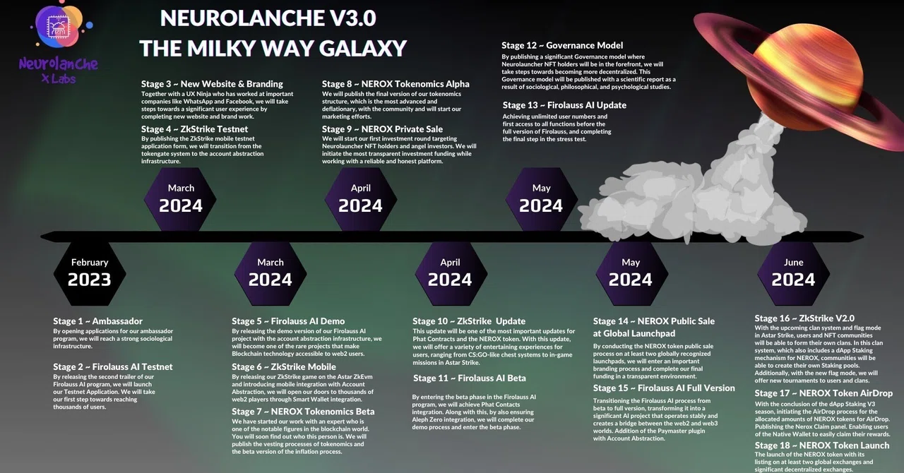 Neurolanche V3.0 ~ The Milky Way Galaxy｜ssszzz