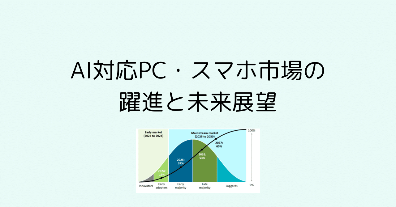 AIチップセットの進化：PCとスマートフォンの性能革命を牽引｜0xpanda alpha lab