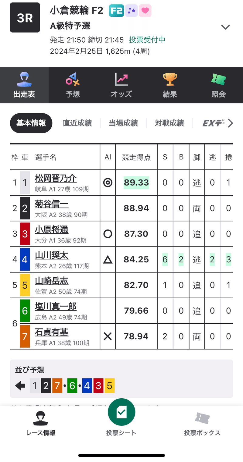 25日小倉3R本命に不信感200p｜愛知マン