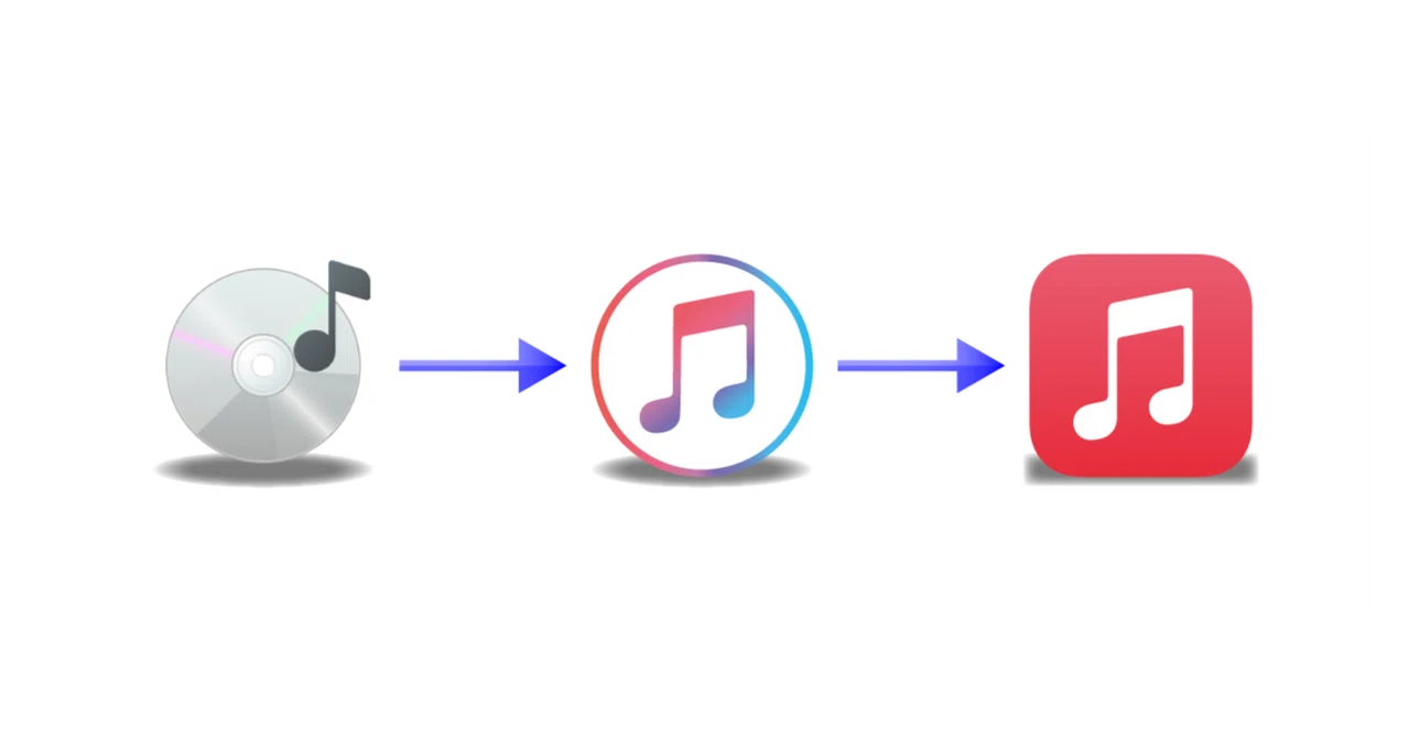 Apple Music(Microsoft Store)にCDから音楽を取り込む｜土井田歩